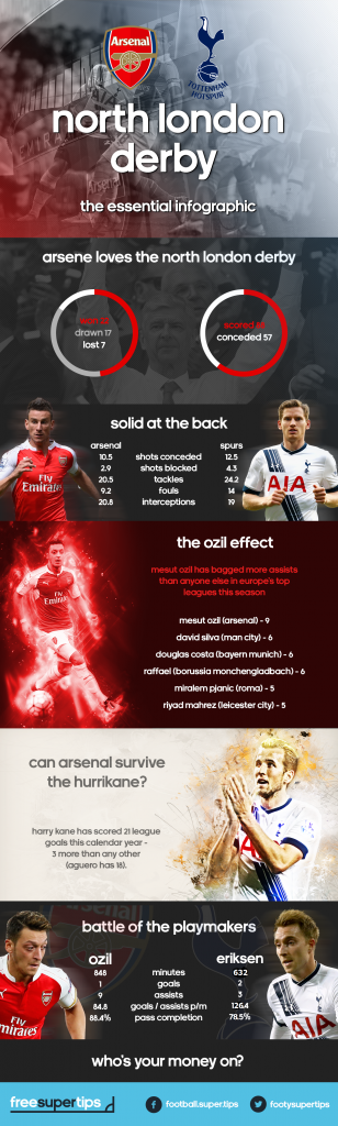 [Infographic] Arsenal v Spurs Preview