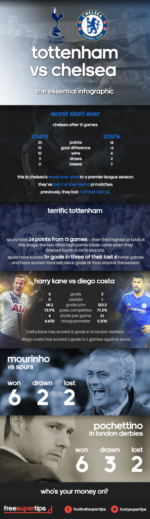 [INFOGRAPHIC] Spurs v Chelsea