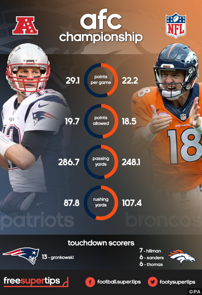 AFC Championship Game Infographic, Stats & Analysis