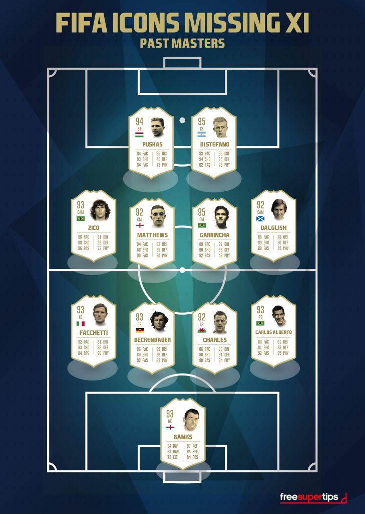 Missing Icons: Zidane, Beckham and Beckenbauer absent from FIFA 19