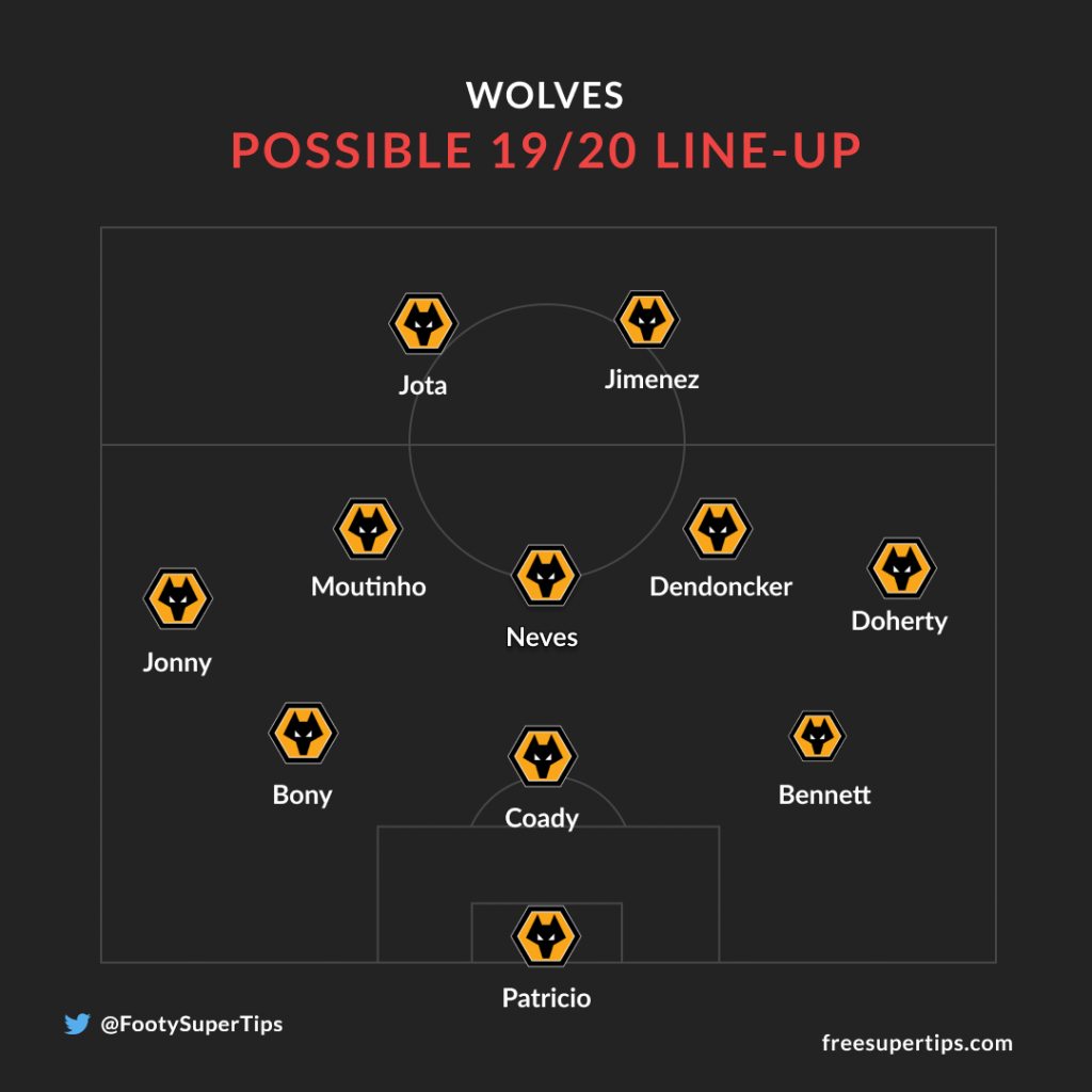 Premier League Team Focus: Wolves vaccinate against second season syndrome