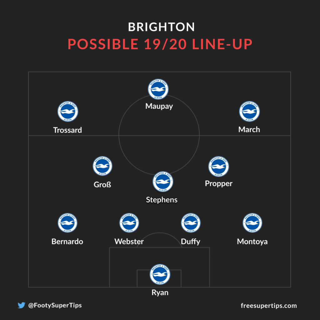 Premier League Team Focus: Brighton destined for Championship return?