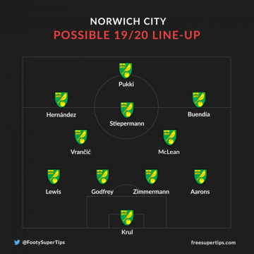 Premier League Team Focus: Norwich City targeting top flight survival