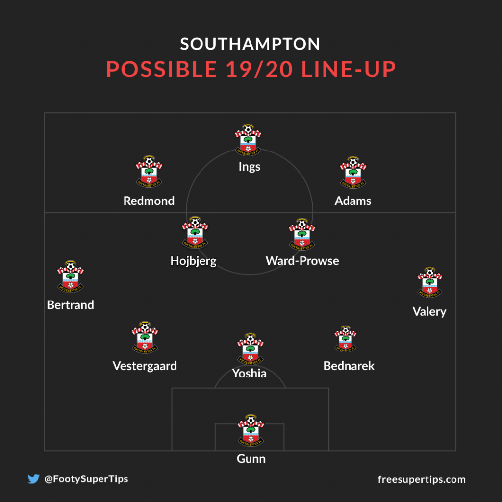 Premier League Team Focus Southampton Turning Around
