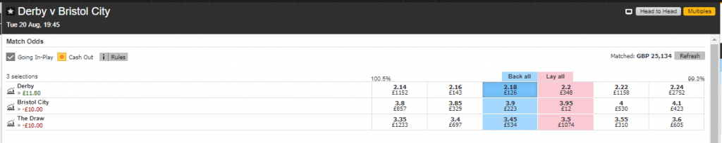 Betfair Exchange: Back and Lay Betting Explained | Free Super Tips