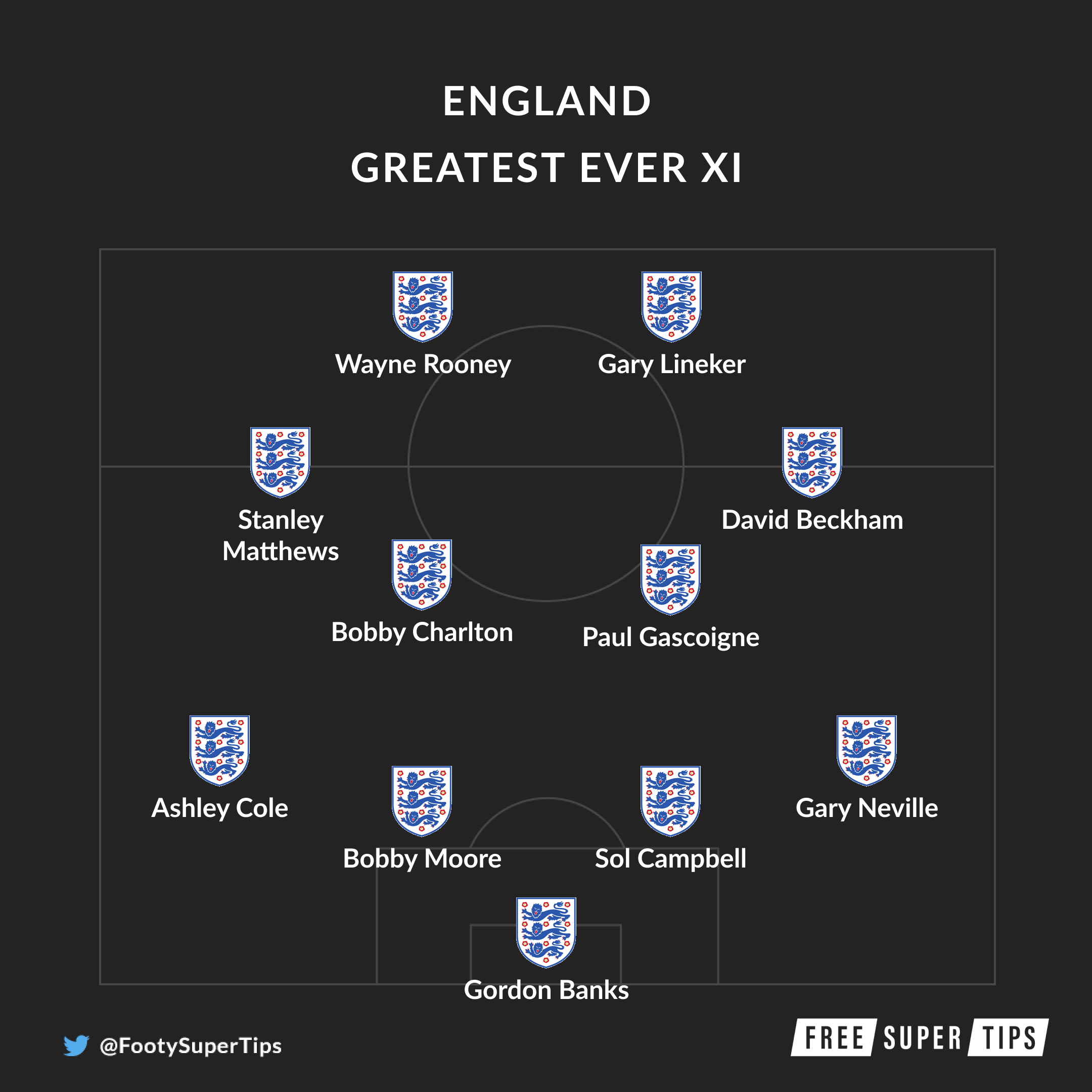 Best England Football Players Ever All Time XI Best England Football Players Ever All Time XI