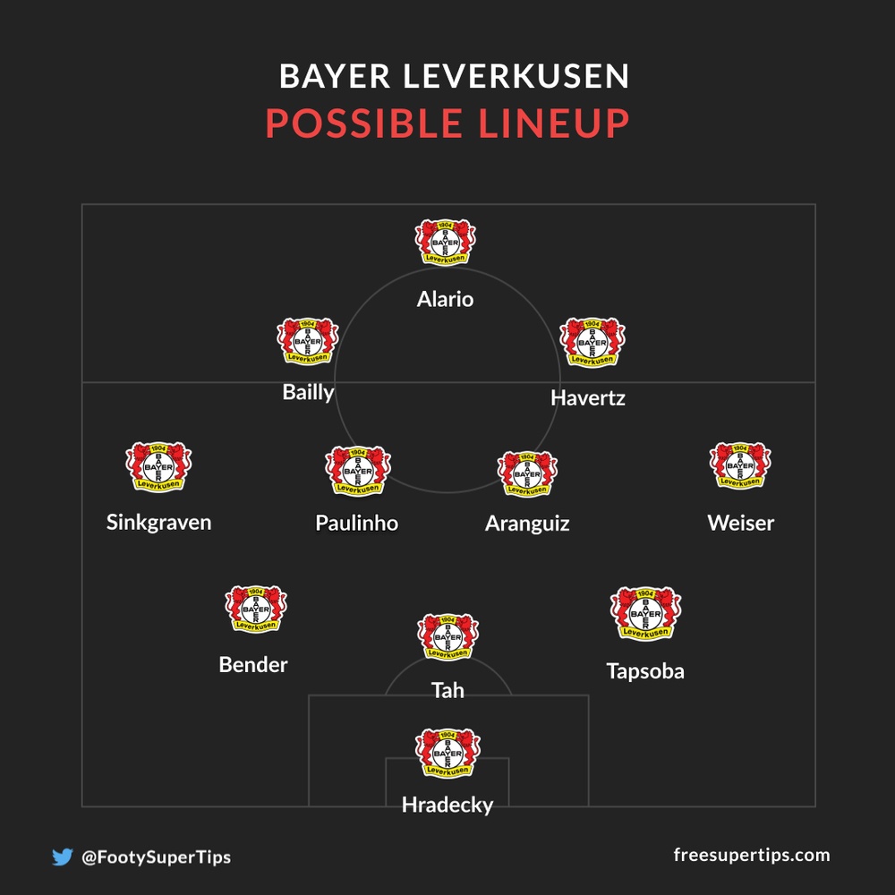Bayer Leverkusen Lineup 2024 - Timmi Lexine Bayer Leverkusen Lineup 2024 - Timmi Lexine