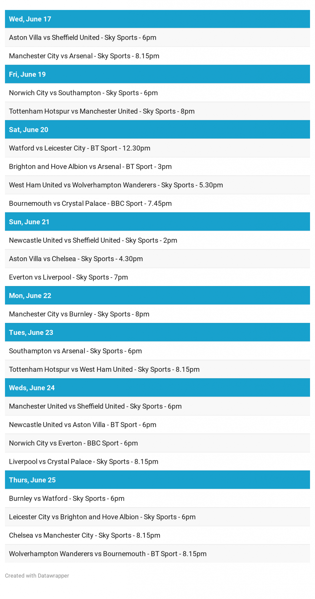 LEAKED: Premier League fixtures and TV schedule for first three weeks ...
