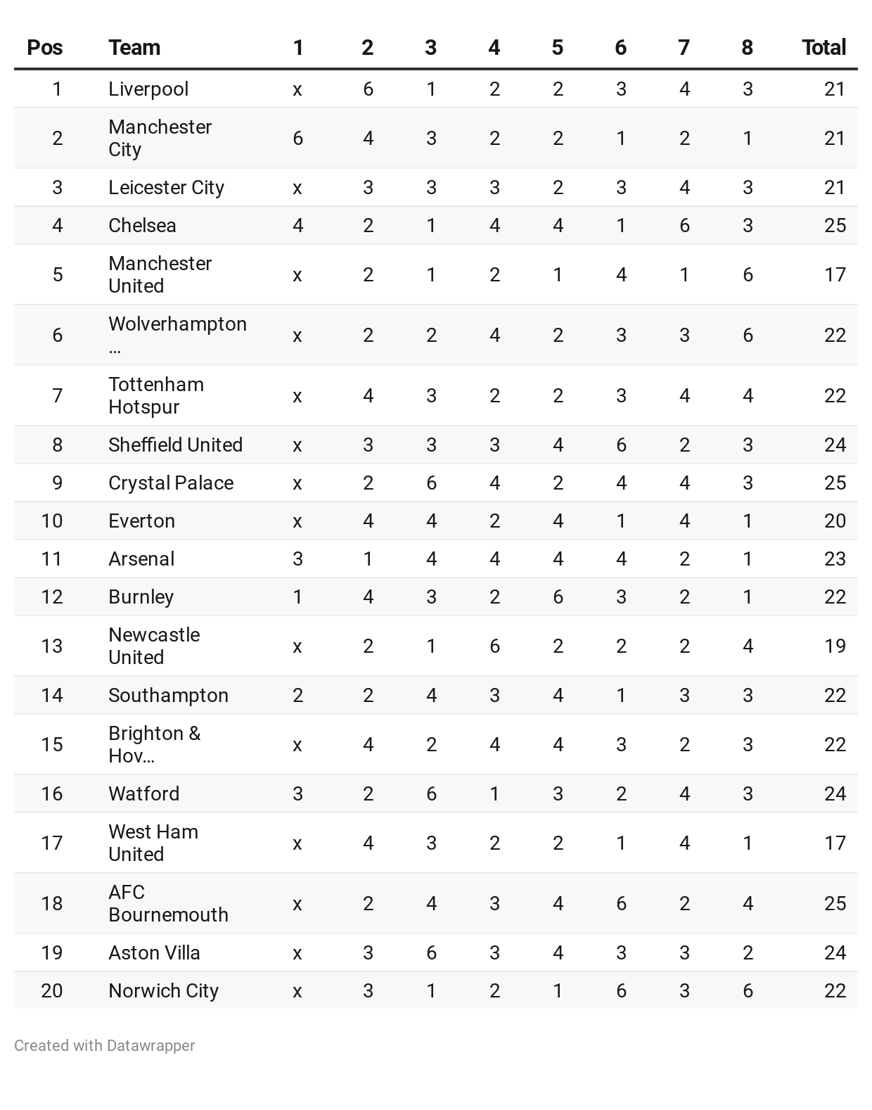 Bbc Premier League Table Calculator | Cabinets Matttroy Bbc Premier League Table Calculator | Cabinets Matttroy