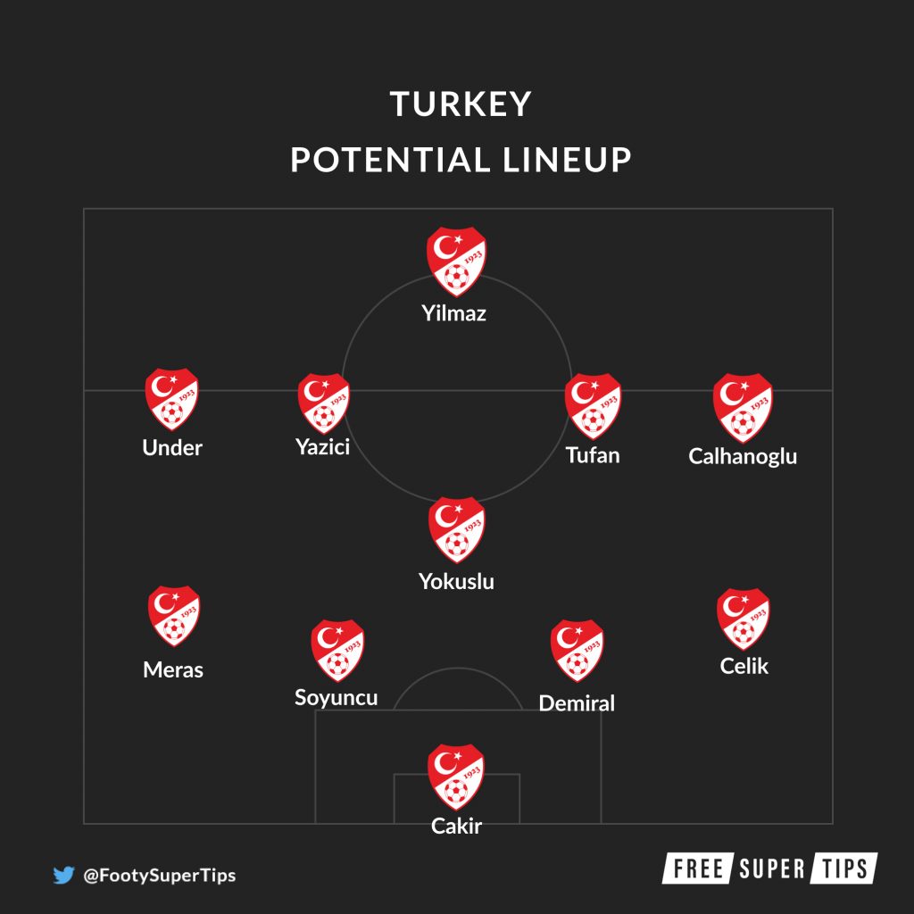 Euro 2020: Turkey team profile & best bet