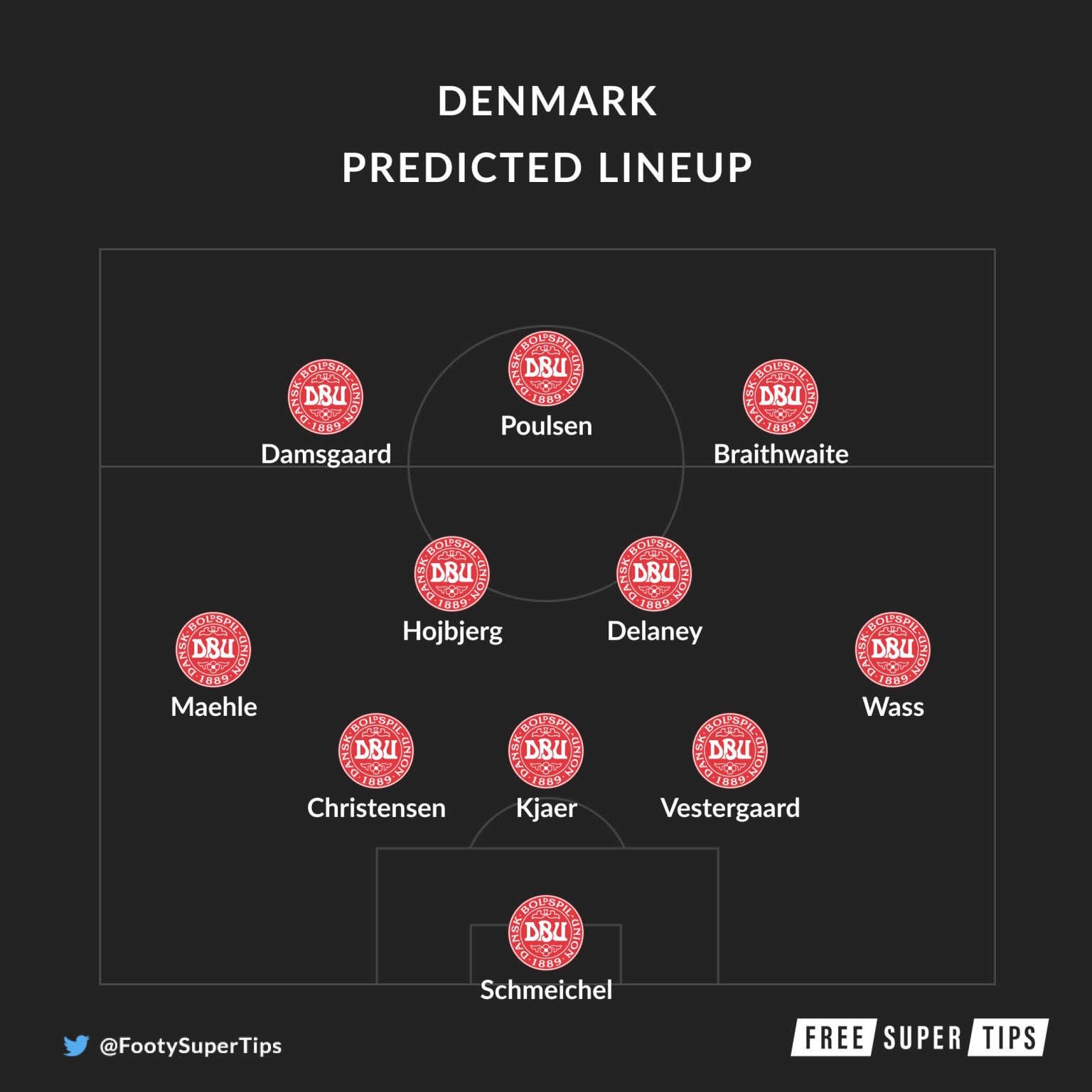 Russia vs Denmark Predictions, Betting Tips & Match Previews