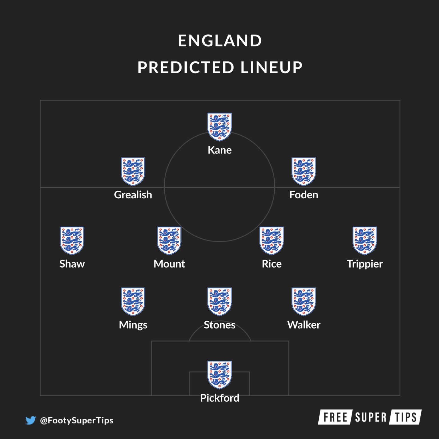 Betting tips for England's lineup against Croatia | FST